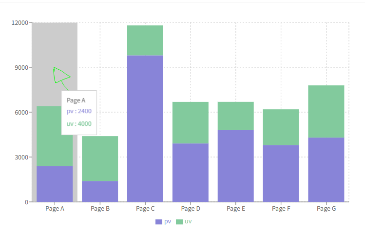 Implement hover onNearest for tooltips for Kendo React Charts Implement hover onNearest for tooltips for Kendo React Charts