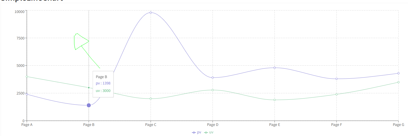 Implement hover onNearest for tooltips for Kendo React Charts Implement hover onNearest for tooltips for Kendo React Charts