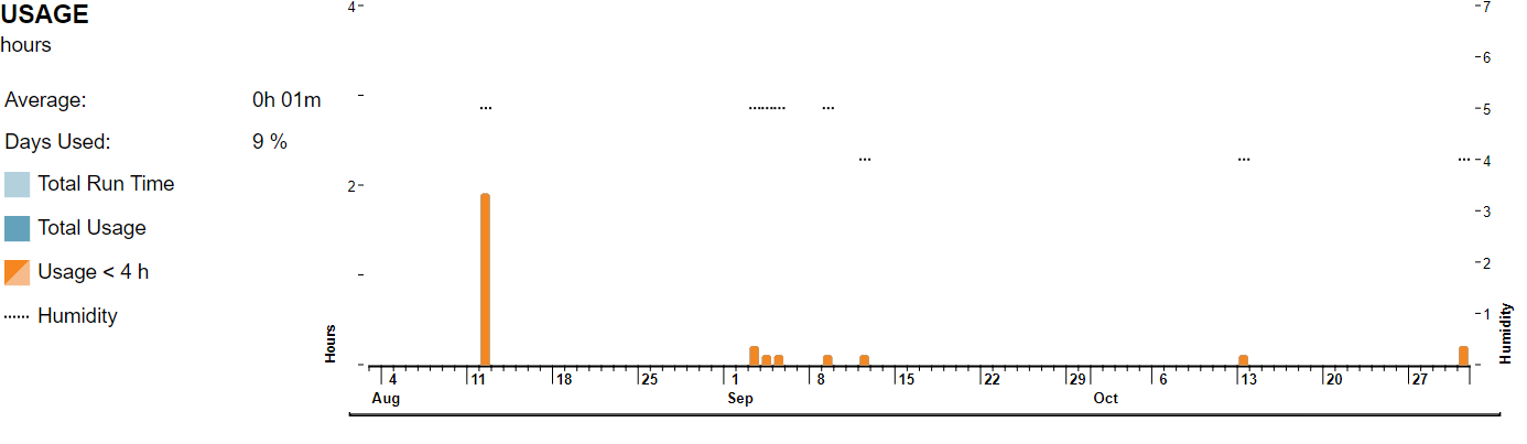 SVG not rendering correctly in PDF SVG not rendering correctly in PDF