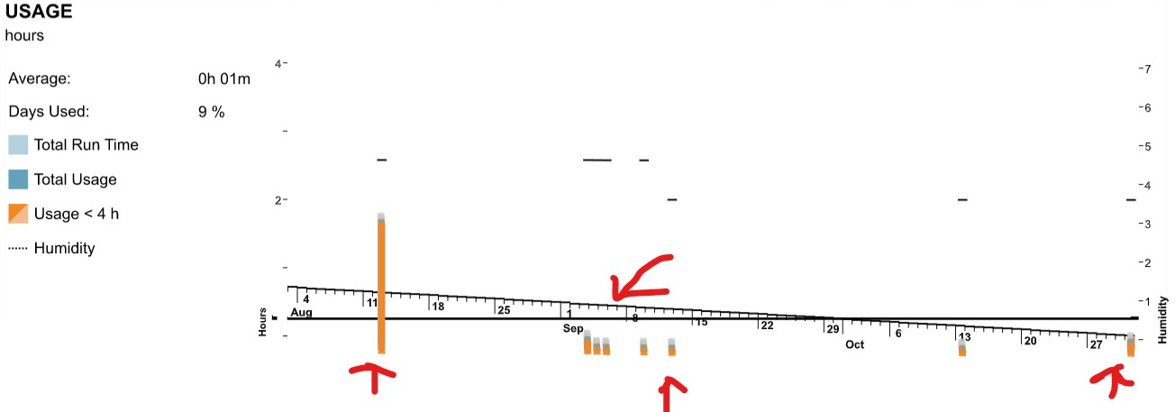 SVG not rendering correctly in PDF SVG not rendering correctly in PDF
