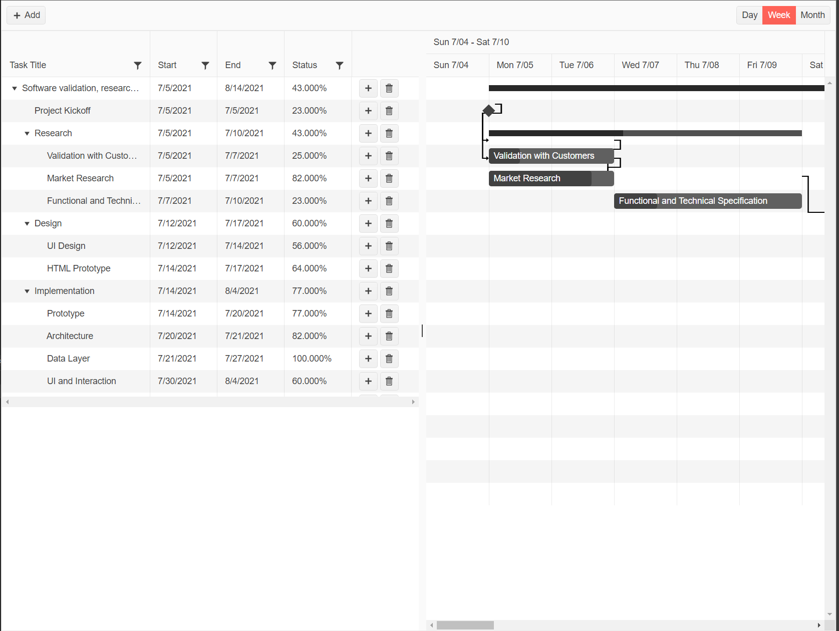 The TreeList in a Gantt with 100% height cannot dynamically get resized ... The TreeList in a Gantt with 100% height cannot dynamically get resized ...